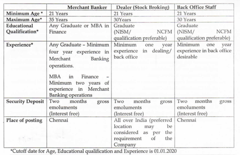 IND Bank Notification 2020 | Opening For Various Back Office Staff Posts