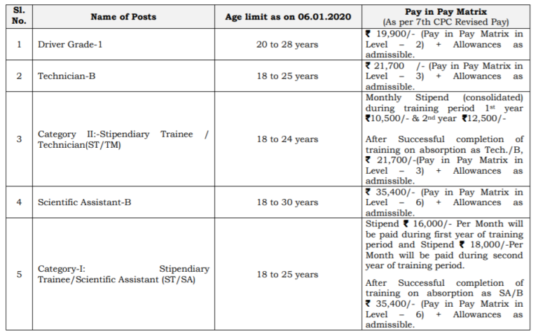 Nuclear Power Corporation of India Limited (NPCIL) Recruitment 2019